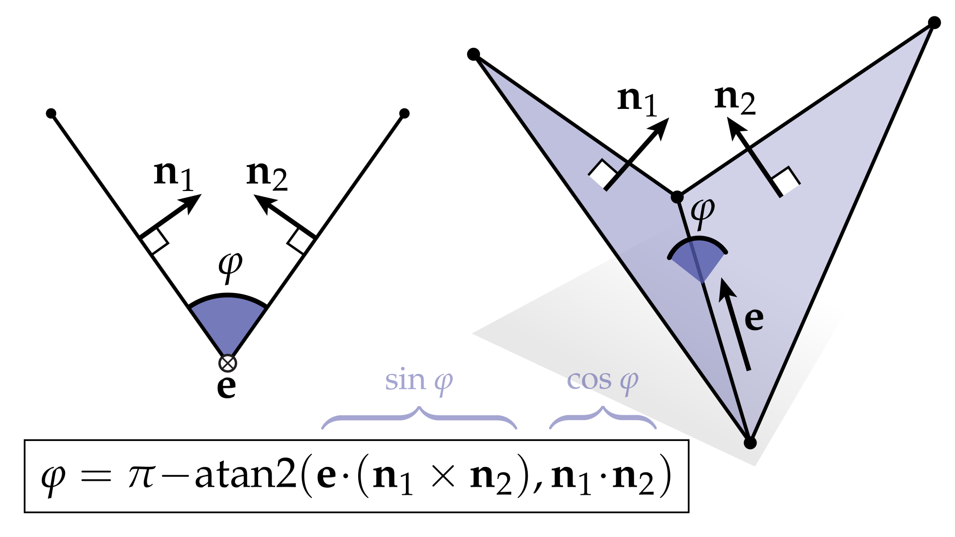 Keenan Crane (@keenancrane@mathstodon.xyz) - Mathstodon