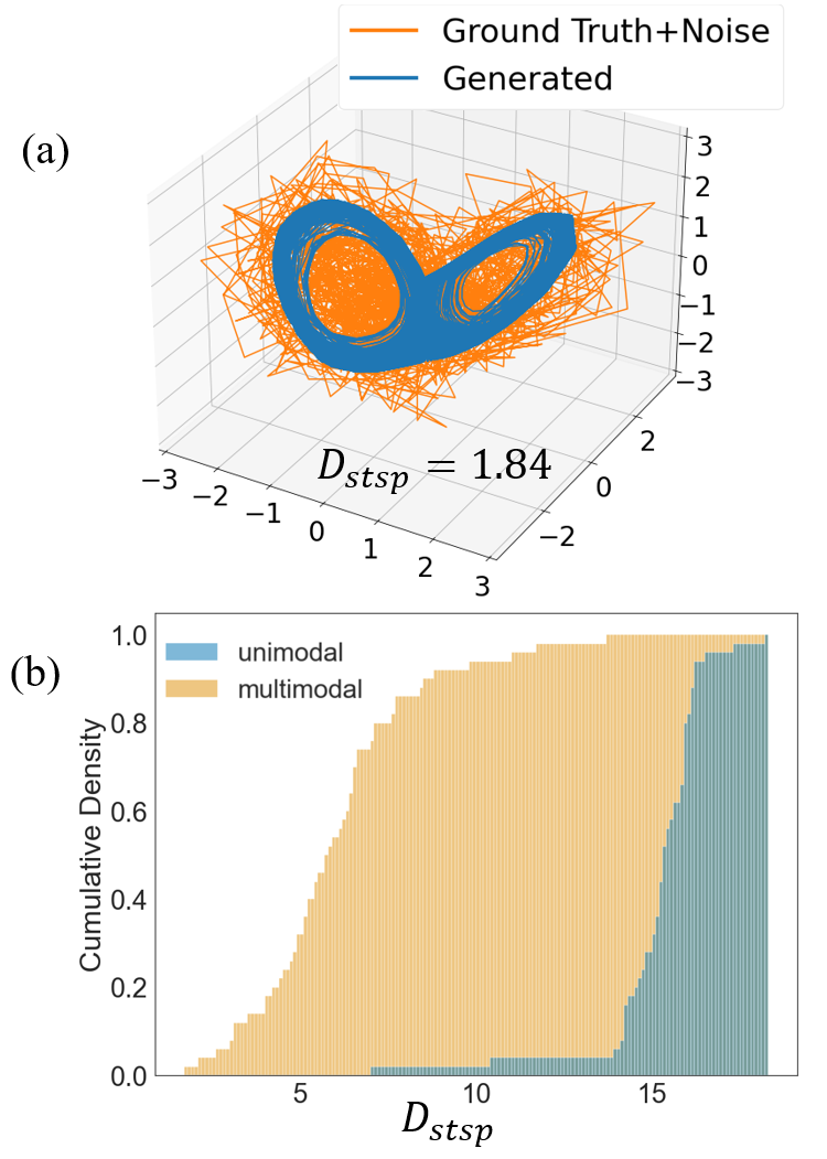 DurstewitzLab (@DurstewitzLab@mathstodon.xyz) - Mathstodon