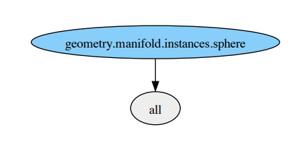 Kevin Buzzard (@xenaproject@mathstodon.xyz) - Mathstodon