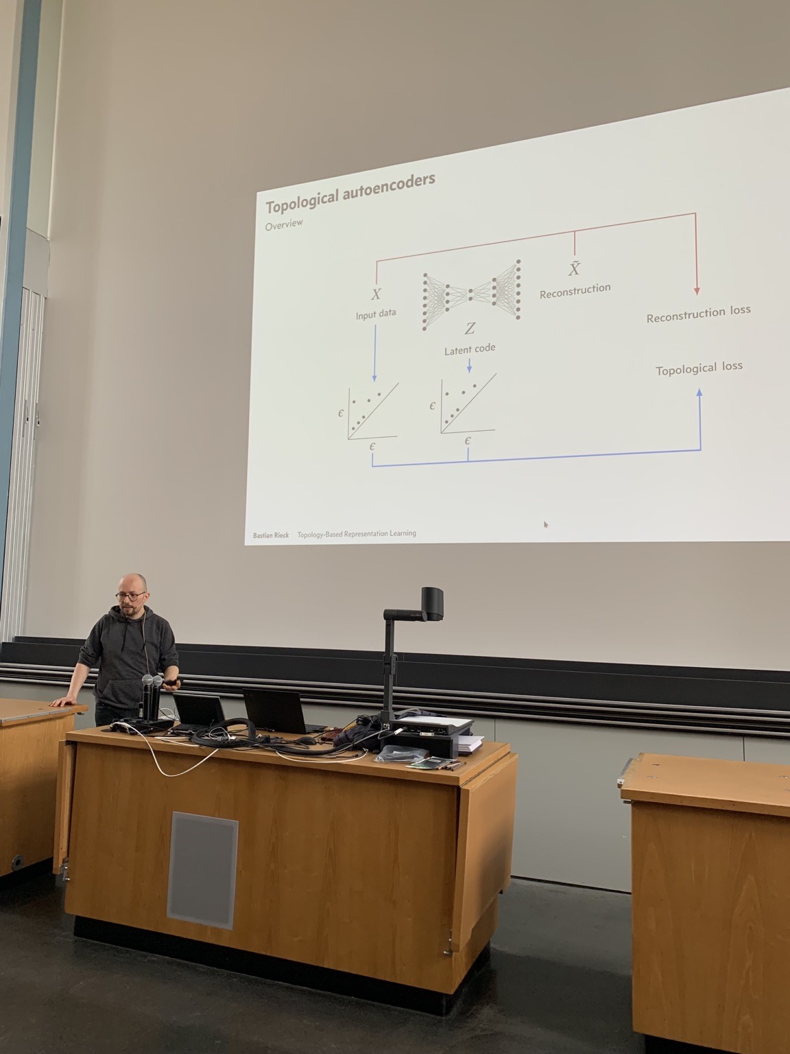 Bastian Grossenbacher-Rieck (@Pseudomanifold@mathstodon.xyz) - Mathstodon