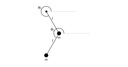 Matteo Capucci (@mc@mathstodon.xyz) - Mathstodon