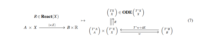 Matteo Capucci (@mc@mathstodon.xyz) - Mathstodon