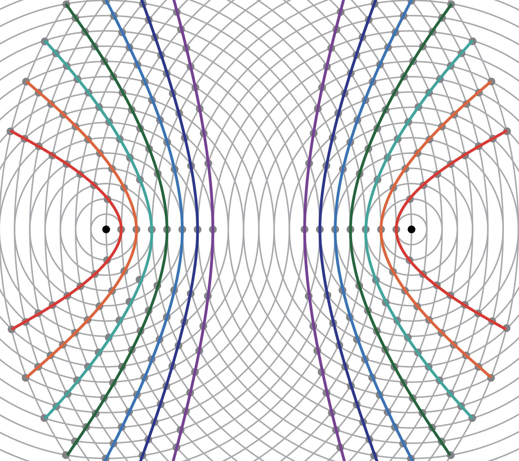 how to draw concentric ellipses